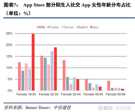 陌生人社交小众app产品体验报告：秘密星球 人人都是产品经理