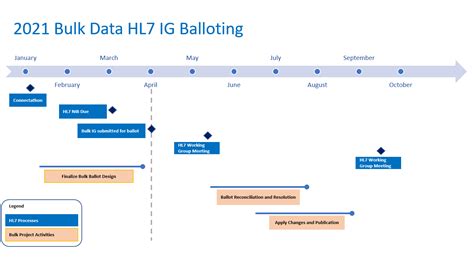 Fhir Vs Hl7 Differences What To Choose Comparison Guide 60 Off