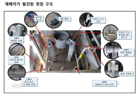 현대삼호중 노사 아르곤 누출 사망 진상 규명 합의 파이낸셜뉴스