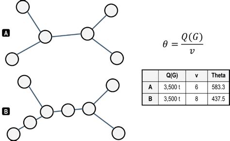 Theta Index In Graph The Geography Of Transport Systems