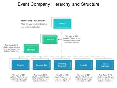Event Company Hierarchy And Structure Ppt Powerpoint Presentation