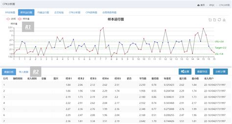 Spc Powered By Mindoc