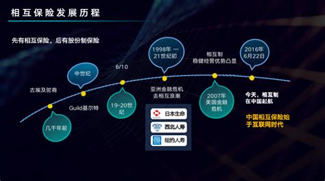信美相互制保险通过一张长期保单拥有一家保险公司 知乎