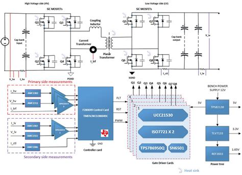 TIDA Bi Directional Dual Active Bridge Reference Design For Level Electric Vehicle