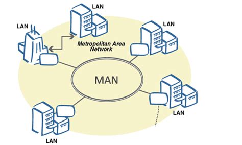 Computer Network Tpoint Tech