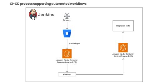 Automated Response And Remediation With Aws Security Hub
