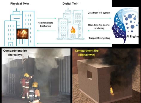 Shows A Fire Digital Twin Demonstration System For The Compartment Fire