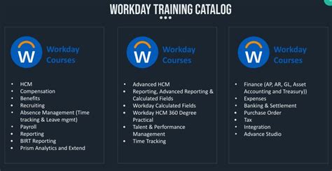 Workday Learner Community On Linkedin Workday Workdaytraining Workdayjobs Workdayconsultant