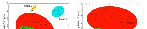 correlation matrix pca biplot of principal components 1 and 2 showing
