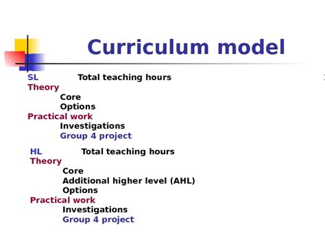 Physics Aims And Objectives Ib Curriculum Model