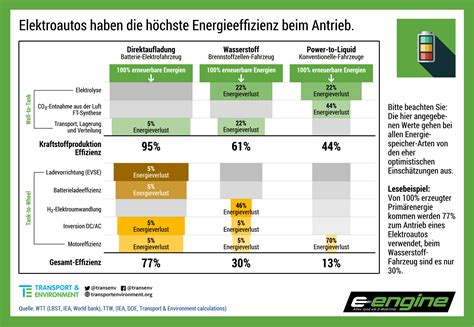 Mobilitätswende E Lkw Mit Batterie Versus Wasserstoff Und Efuels
