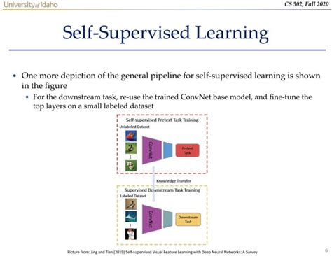 lecture 16 self supervised learning pptx