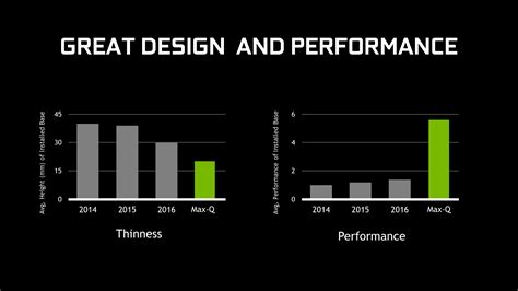 Nvidia Max Q Design Um Novo Design Para Os Notebooks Gamers Blog Avell