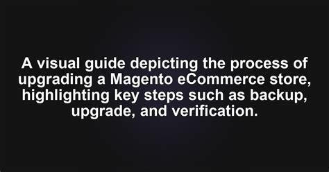 How To Upgrade Magento For Improved Performance And Security Minimadesk