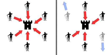 Byzantine Fault Tolerance In Blockchain A Closer Look