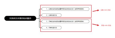 【java】关于java对象的创建过程java对象创建的过程 Csdn博客