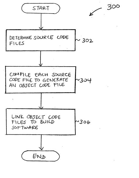 Sharing Compiled Versions Of Files Eureka Patsnap Develop