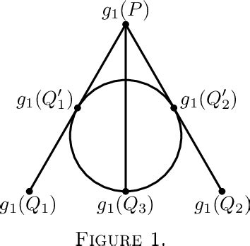 Figure 1 From The Graphs Of Non Degenerate Linear Codes Semantic Scholar