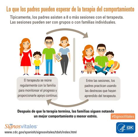 ¿cómo Se Pueden Utilizar Técnicas De Terapia Para Ayudar A Los Niños