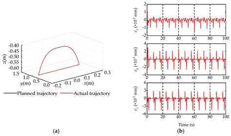 Actuators Free Full Text Adaptive Super Twisting Sliding Mode Control Of Underwater