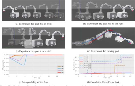 Figure 4 From A Holistic Approach To Reactive Mobile Manipulation Semantic Scholar