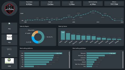 Xbox Data Visualization Dashboards Insights GameOLL