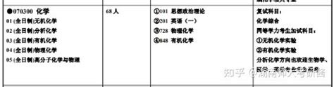 24考研 湖南师范大学化学考情分析 知乎