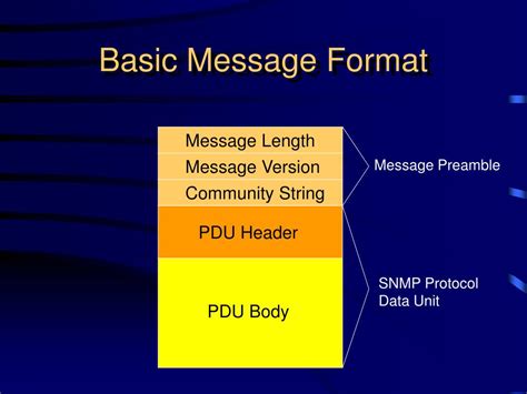 Ppt Snmp Simple Network Management Protocol Based Network