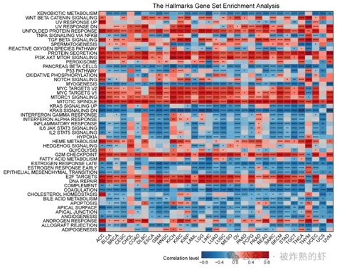 图片复现 Ggplot2绘制相关性热图练习 模仿timer数据库风格 知乎