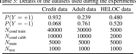 Table 3 From The Risks Of Recourse In Binary Classification Semantic Scholar