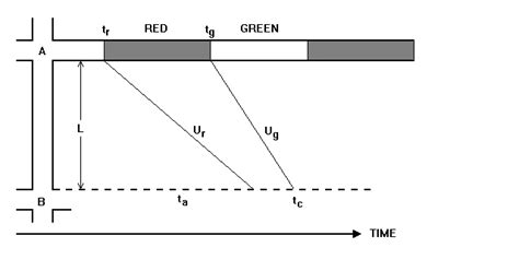 What Is Queue Time Materials Handling Definition