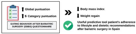 The Ebbs Questionnaire Eating Behavior After Bariatric Surgery Is A Useful Tool For