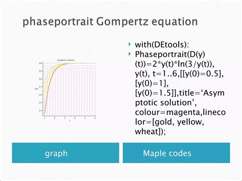 Visualizing Differential Equations Ppt