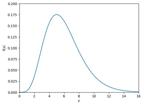 Random Variables Mathematics For Quantum Physics