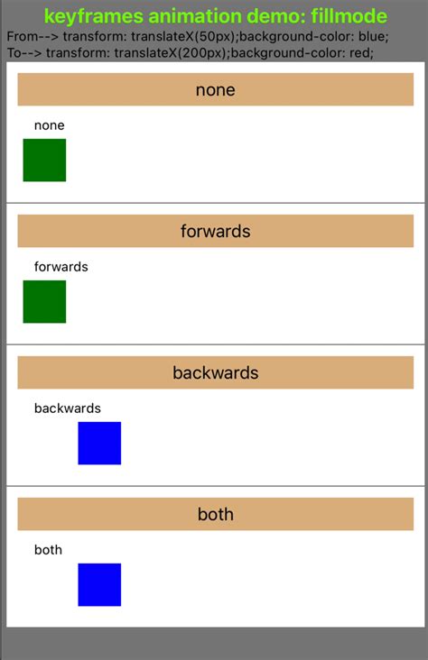Animation Fill Mode Lynx