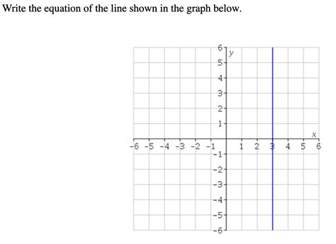 Solved Write The Equation Of The Line Shown In The Graph Chegg