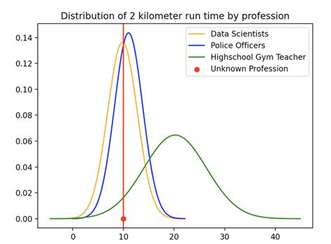 GitHub Aclarke500 Custom Classification Algorithm Custom