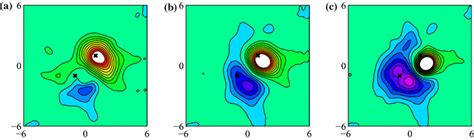 Contour Plots Of An Hl Binary System With Interaction Ratio