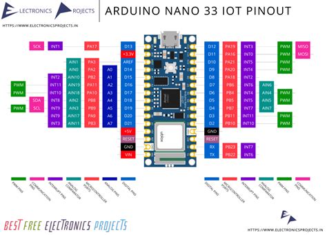 Arduino Nano 33 IOT Pinout Electronics Projects
