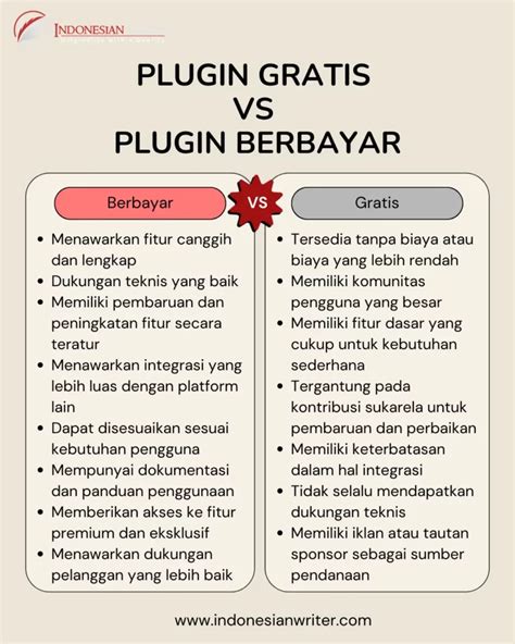 7 Cara Membuat Blog Di WordPress Dengan Mudah Dan Praktis