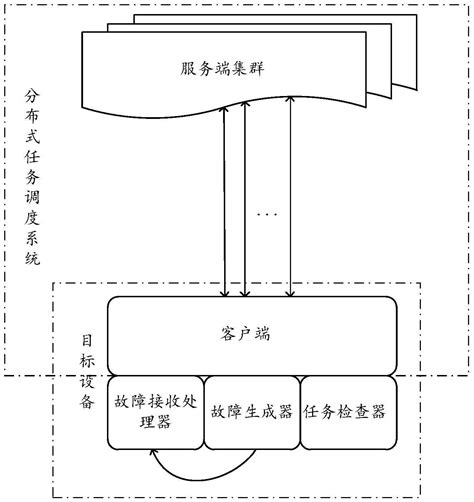针对分布式任务调度系统的测试方法及装置与流程