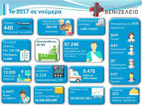 ΕΣΥ ΝΟΣΟΚΟΜΕΙΟ ΠαΓΝΗ Γ Ν ΒΕΝΙΖΕΛΕΙΟ ΕΝΙΑΙΑ ΔΙΟΙΚΗΣΗ Ppt κατέβασμα