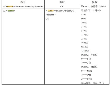 电赛 项目 课设蓝牙模块HC05主从配置与连接 蓝牙 master和 slave 服务 CSDN博客