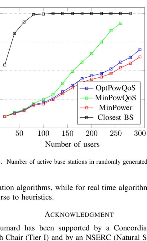 Total Power Consumption In Randomly Generated Networks Download