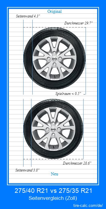 275/40 R21 vs 275/35 R21 Reifengröße vergleich mit grafischer ...