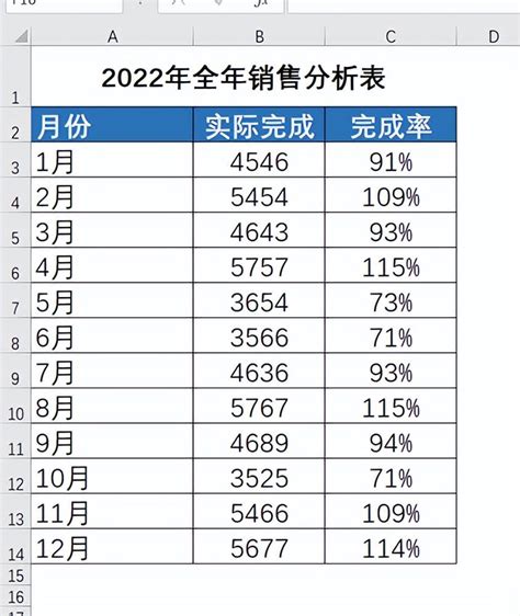 Excel中柱形图和折线图组合图表的制作方法 趣帮office教程网