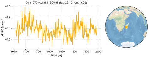 Analysis — Cfr Documentation