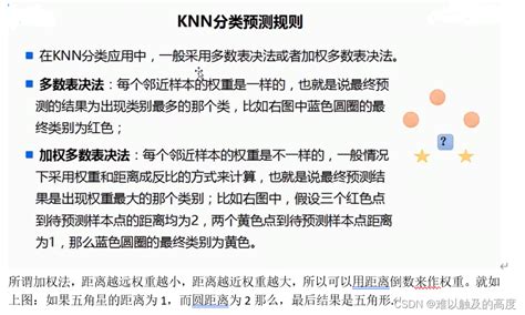 机器学习 Knn算法knn预测算法 Csdn博客