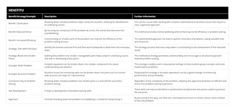 Problem Solving Skills Breaking Down Complex Problems