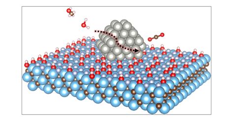 Mxene Surface Terminations Enable Strong Metalsupport Interactions For